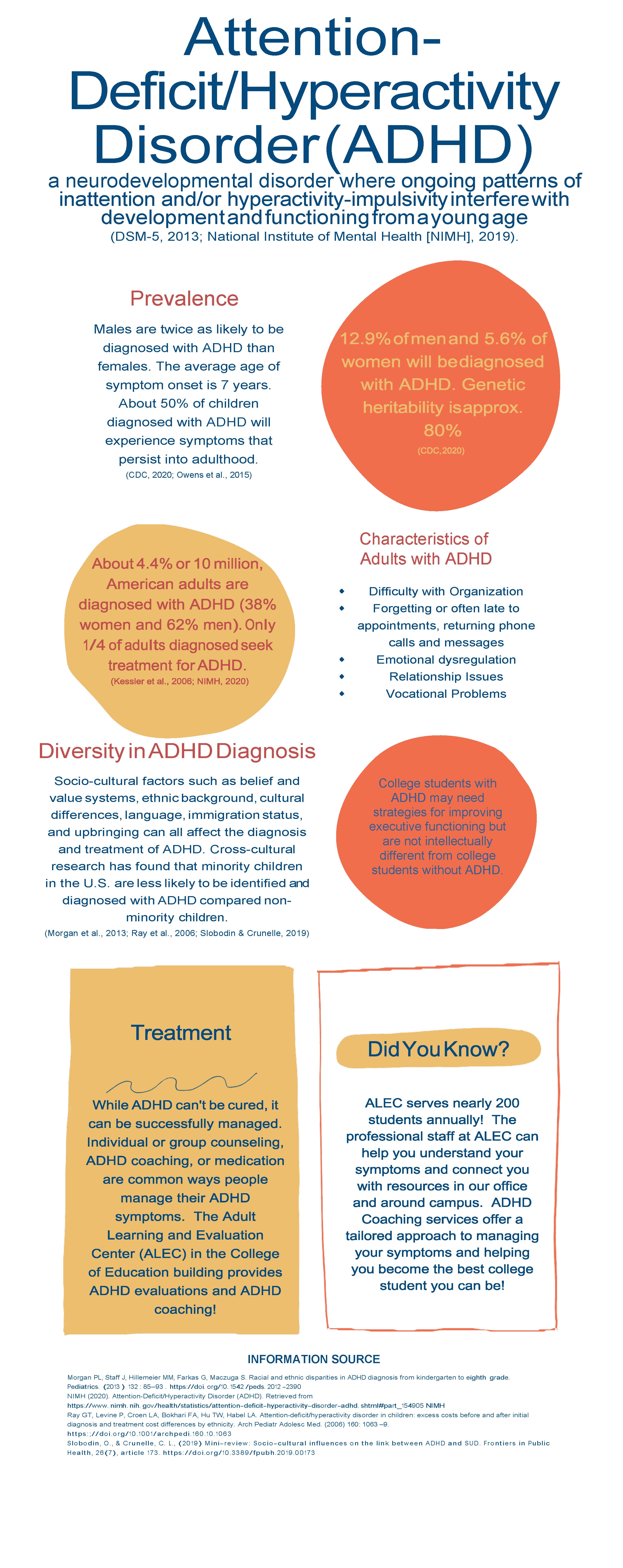 Attention Deficit Hyperactivity Disorder Symptoms